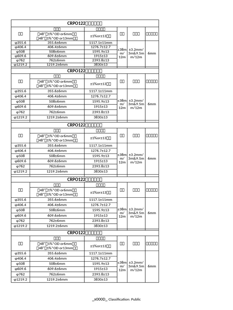 Copy of CRPO122尺寸公差对照表 | PDF
