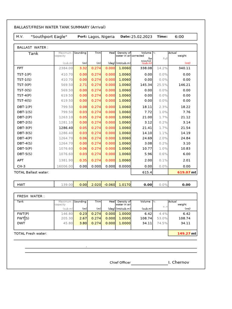 Initial Ballast Lagos 25.02.2023 | PDF
