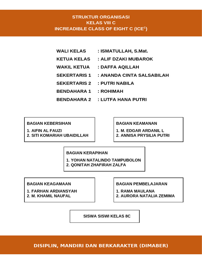 STRUKTUR KELAS 8C | PDF