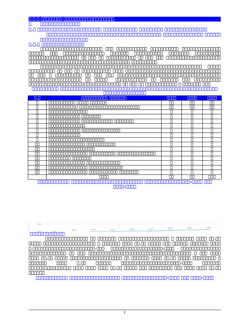 04_Higher_Education_Sub_Sector_EC_Report_2023_in_khmer_doc_17032023 | PDF