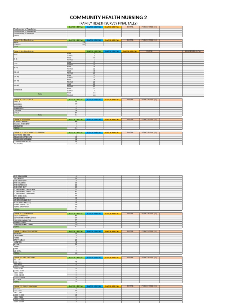 Community Health Nursing 2 Final Tally | PDF
