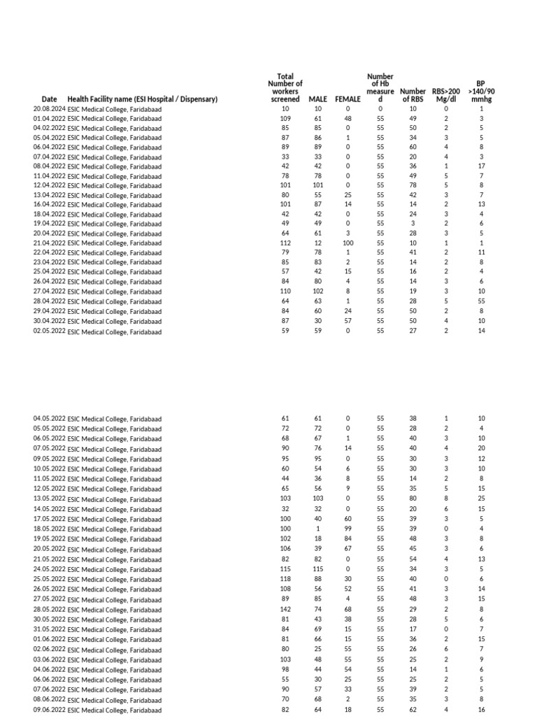 Reporting Performa With Filled Example | PDF | Labor | Business Law