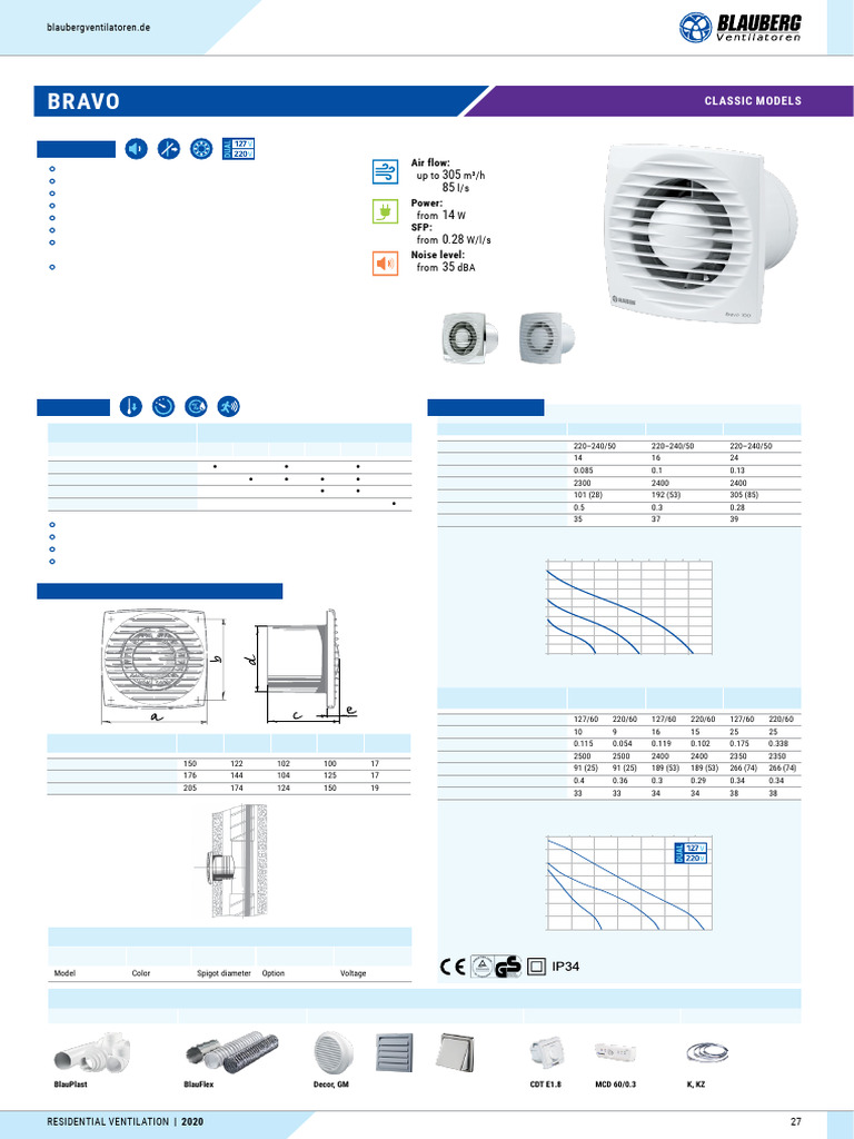 Bravo 2020 05 en | PDF