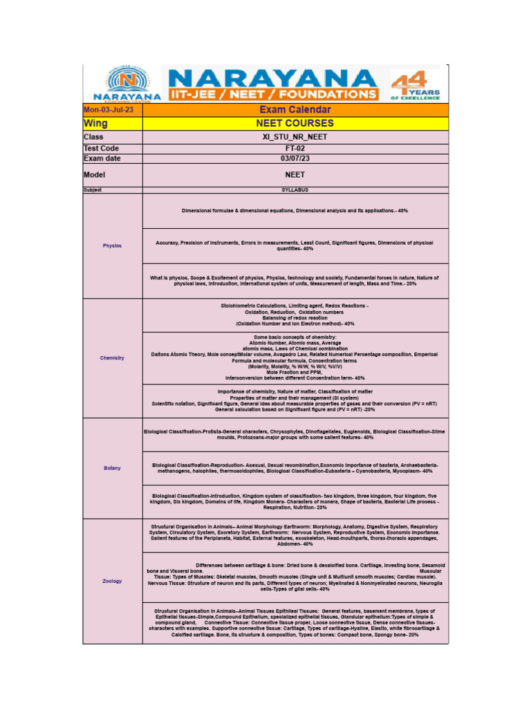 XI-STU_NR_NEET_FT-02 | PDF