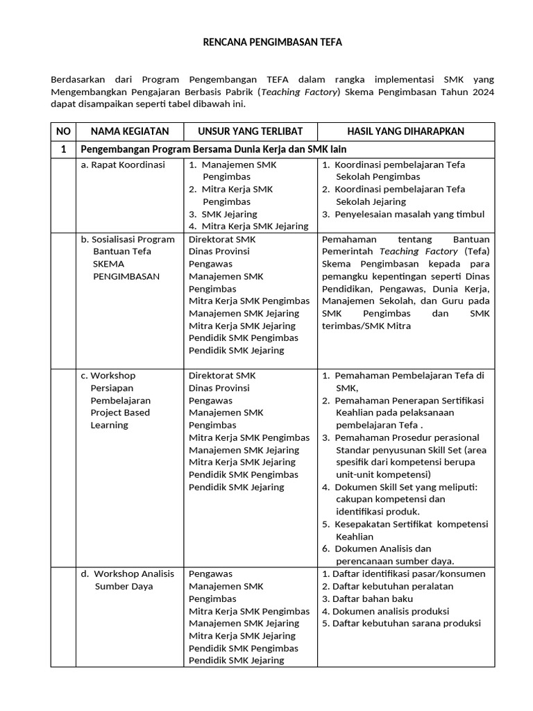 Rencana Pengimbasan Tefa | PDF