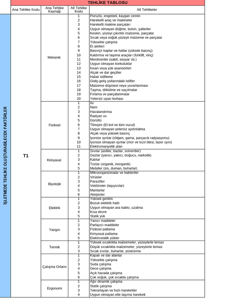 Tehli̇ke Tablosu | PDF