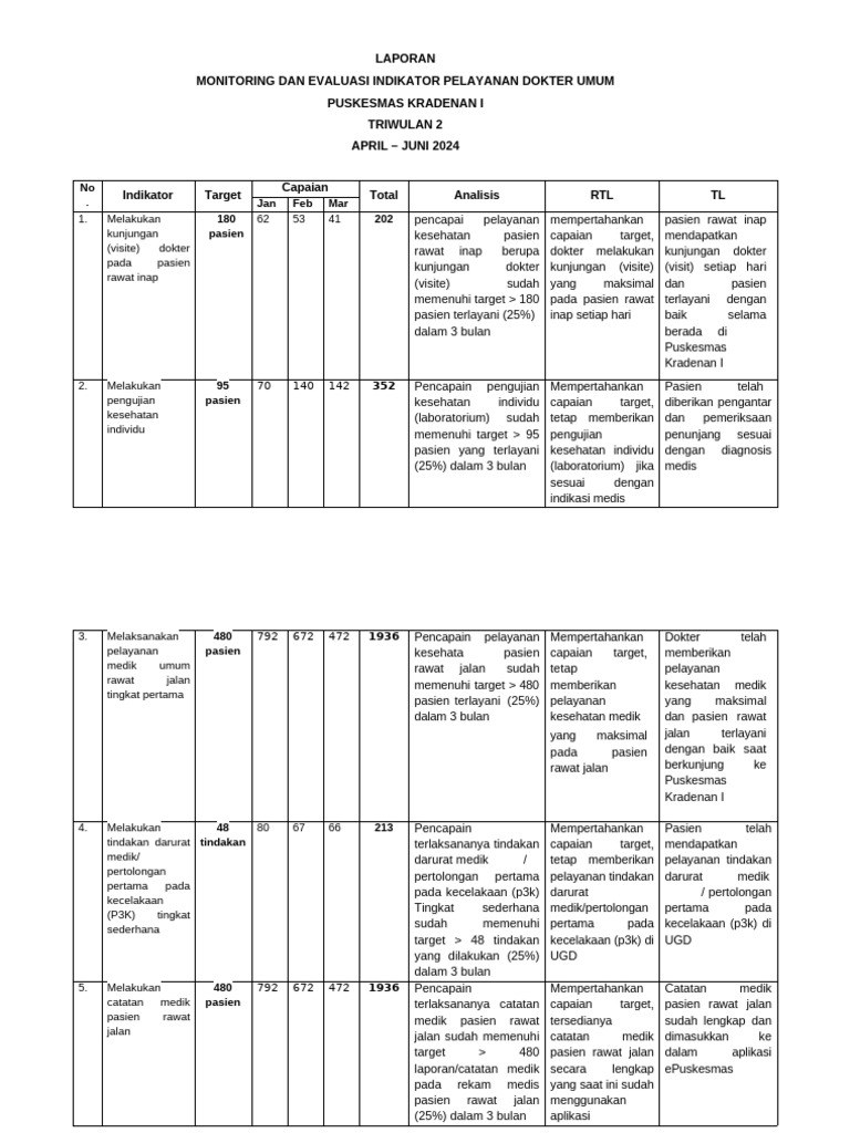 LAPORAN SKP TW 2 2024 Dr. Lincah | PDF
