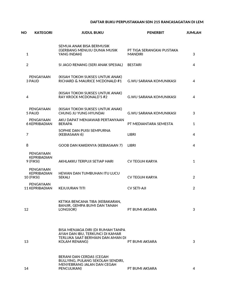Data Buku Perpustakaan | PDF