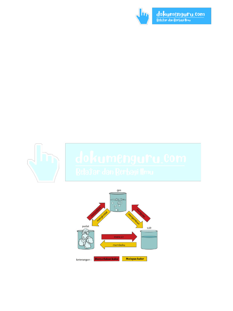 (WWW - Dokumenguru.com) Materi Kelas 5 SD Tema 7 Muatan Mata Pelajaran IPA | PDF