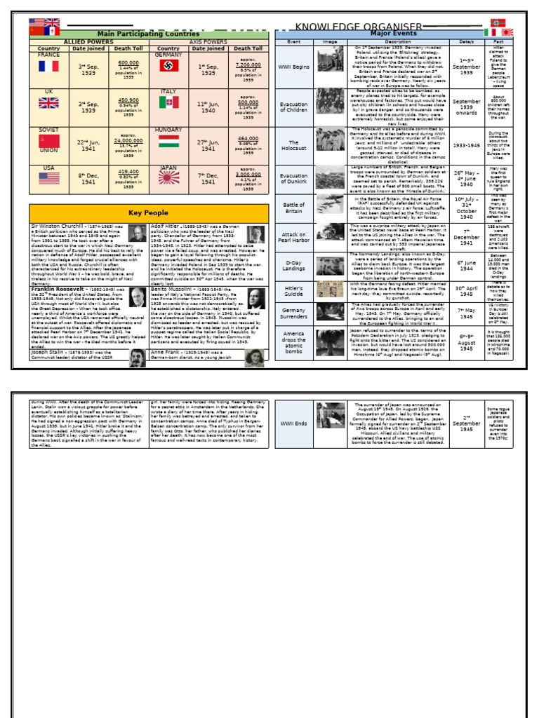Y6 World War II Knowledge Organiser.314534019 | PDF