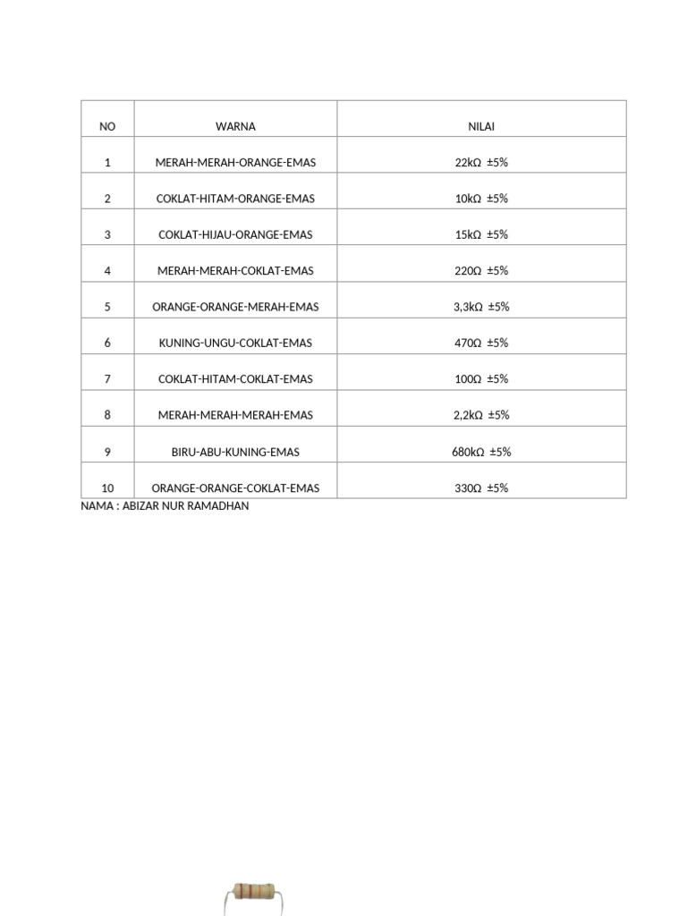 UK3 - Identifikasi Resistor - ABIZAR NUR RAMADHAN | PDF