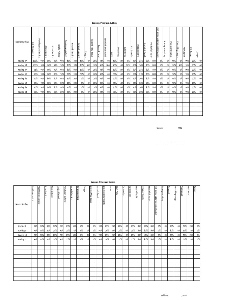 Oustanding Kontraktor | PDF