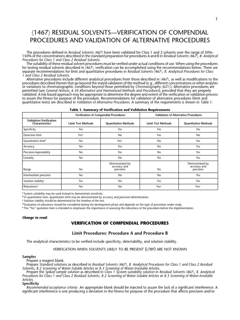 USP (1467) Validation of Alternative Compendial Procedures Residual ...