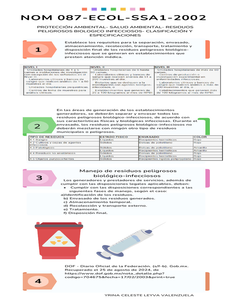 Nom 087-Ecol-Ssa1-2002 | PDF