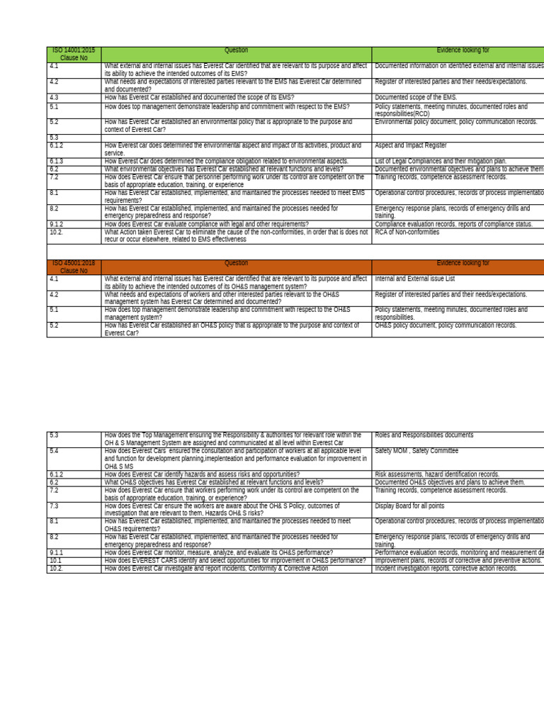 Audit Clauses & Question | PDF