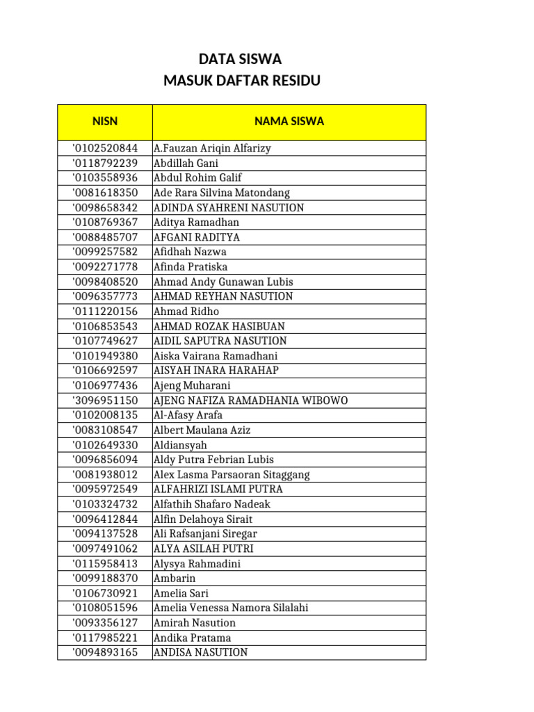 DATA SISWA Utk Perbaikan | PDF