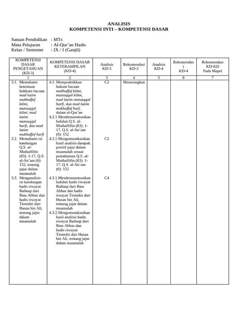 ANALISIS SKL, KI-KD Kelas IX | PDF