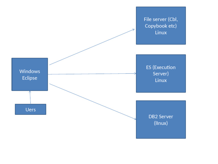 Enterprise Server Db2 Server | PDF