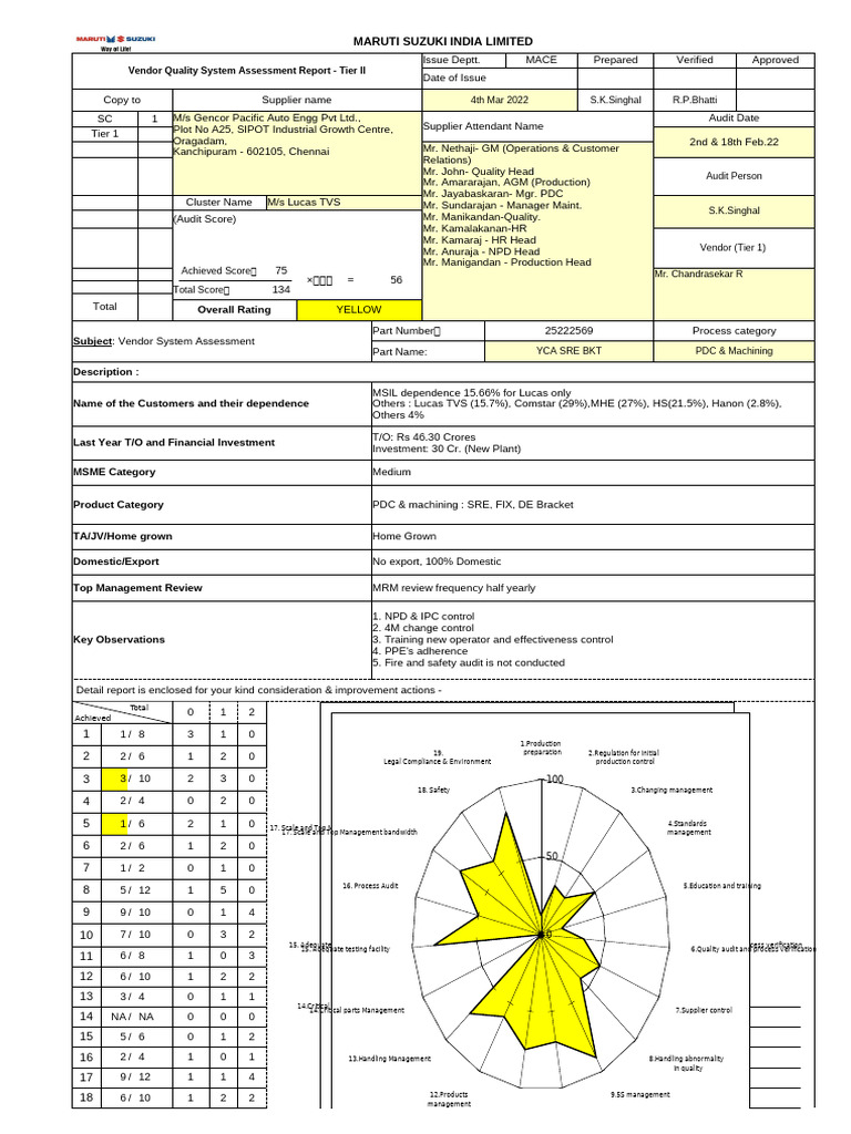 Gencor Pacific, Chennai, (18.02.22) | PDF