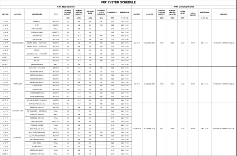 M200 - VRF Schedule | PDF