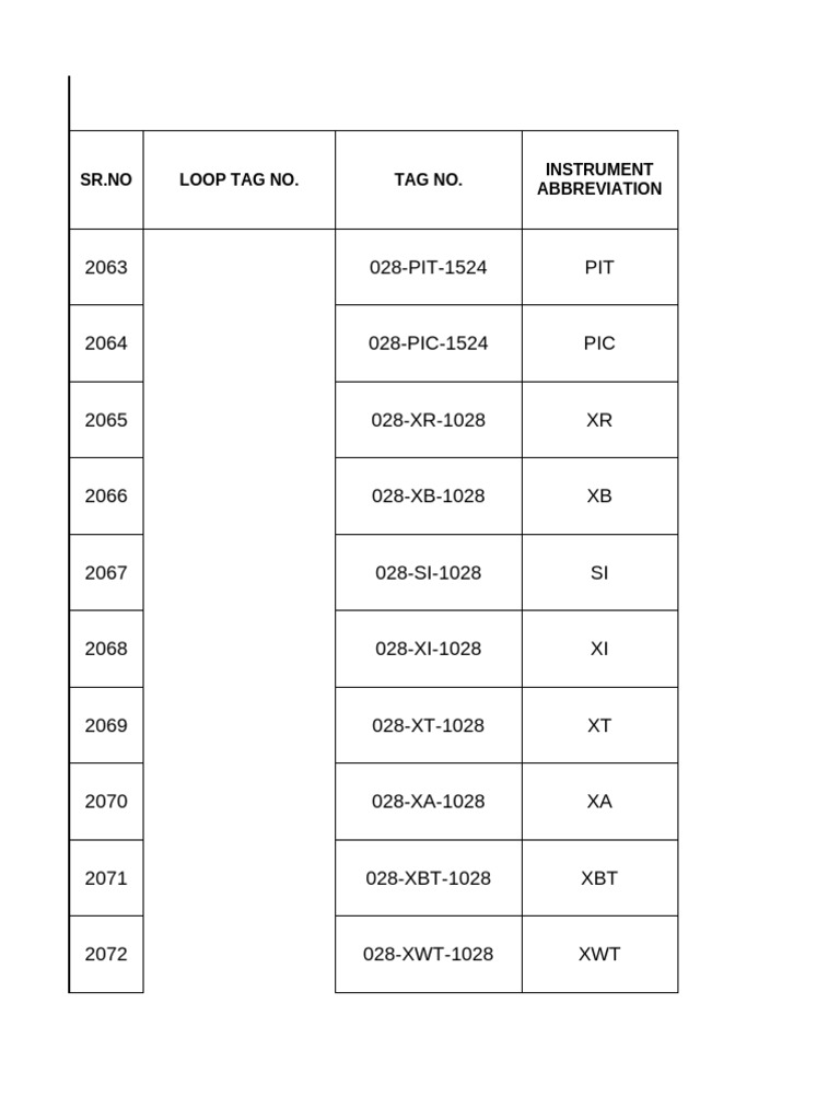 Instrumentation List | PDF