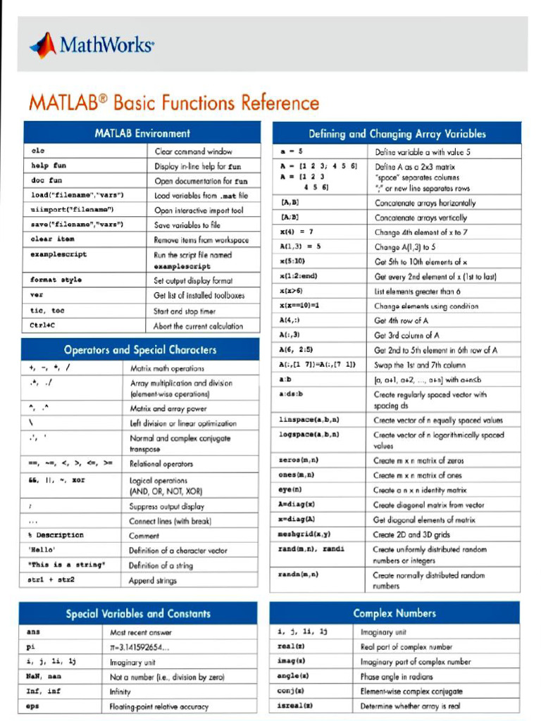 matlab codes | PDF