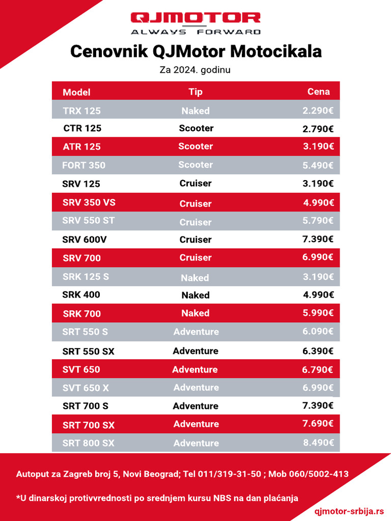 Cenovnik QJMotor 2024 | PDF