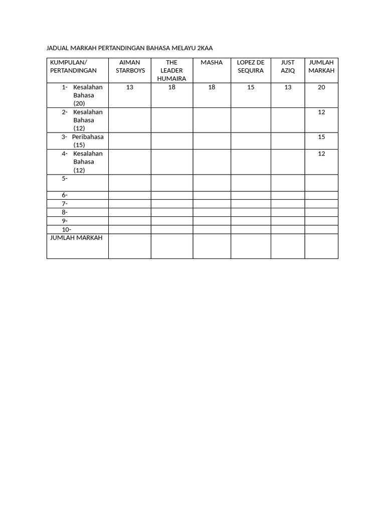 Jadual Markah Pertandingan Bahasa Melayu 2kaa | PDF