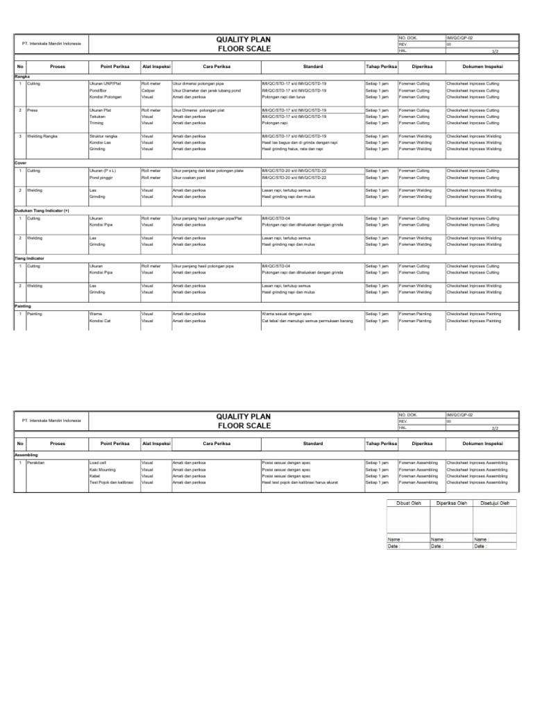 Quality Plan FS | PDF