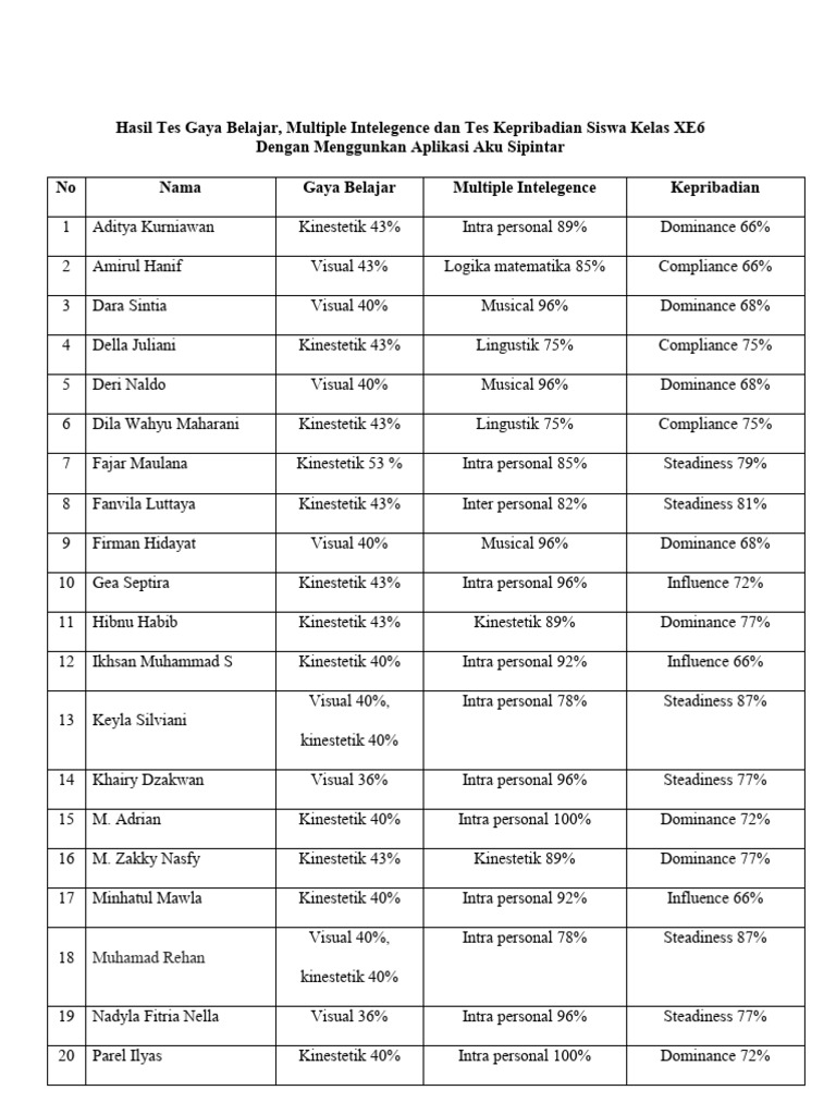 3 Iskandar Rahman - INSTRUMEN IDENTIFIKASI PDBK | PDF