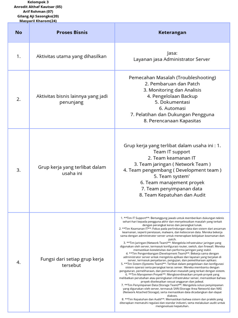 Kelompok 3 - 20240821 - 105413 - 0000 | PDF