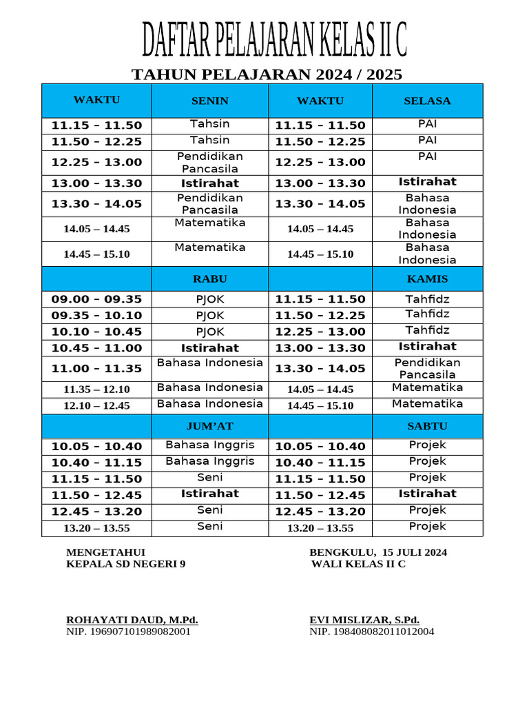 Daftar Pelajaran Kelas IIC TP.20242025 | PDF