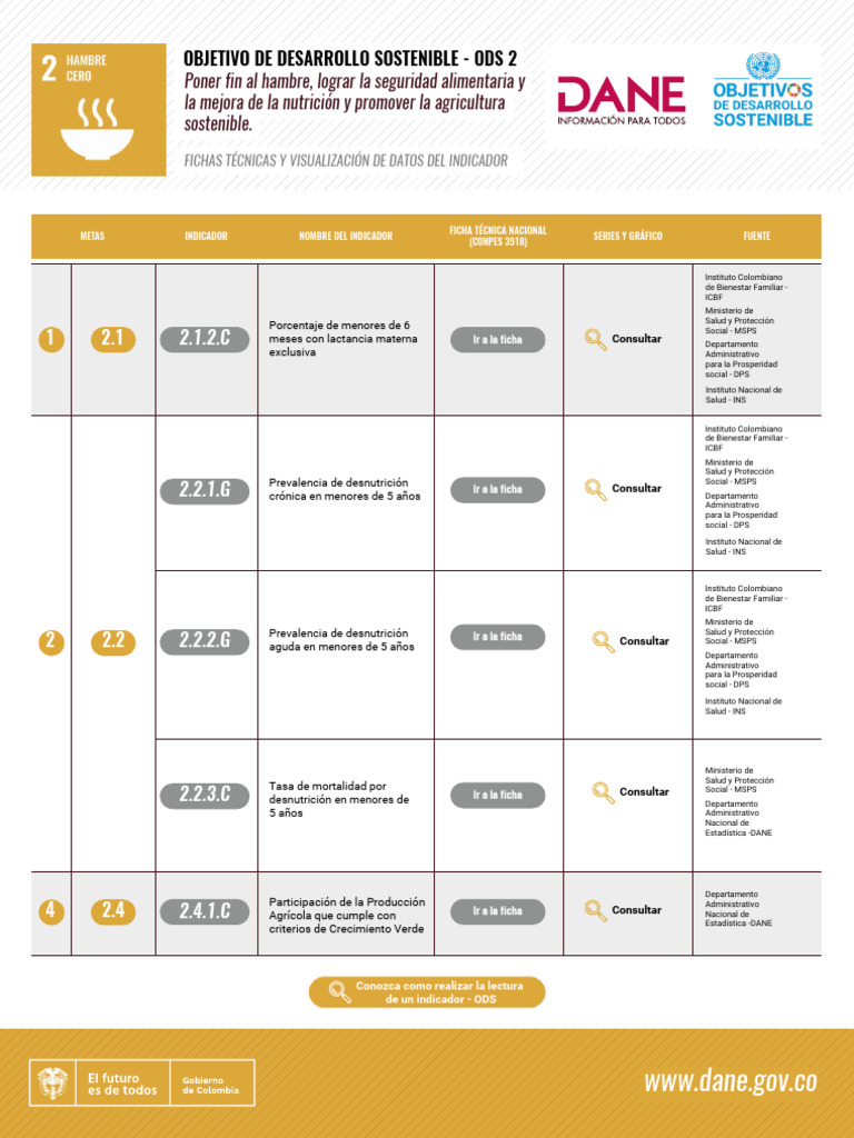 Ficha Tecnica ODS 02 | PDF