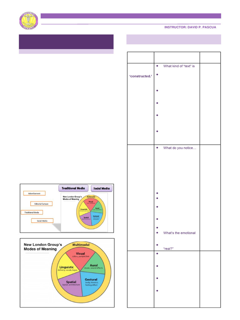 Purcom Midterms Reviewer | PDF