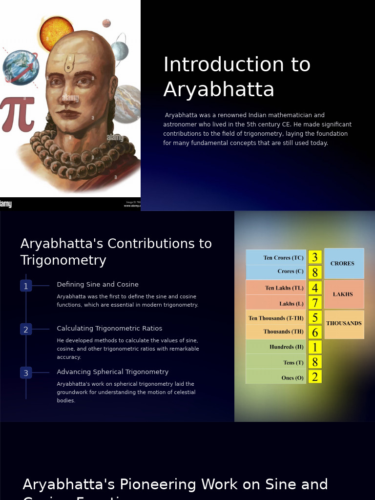 Introduction To Aryabhatta | PDF