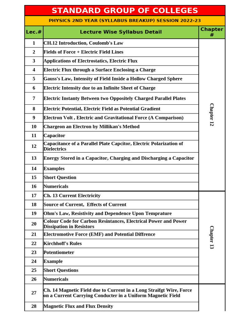 2nd Year - 2022-23 (Syllabus Break-Up) | PDF | Databases | Electromagnetic Induction