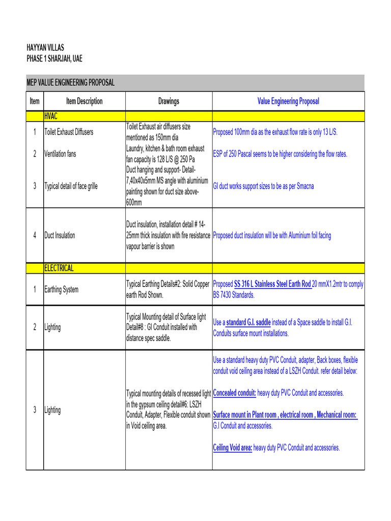 Sharjah Villa Value Engineering Proposal | PDF