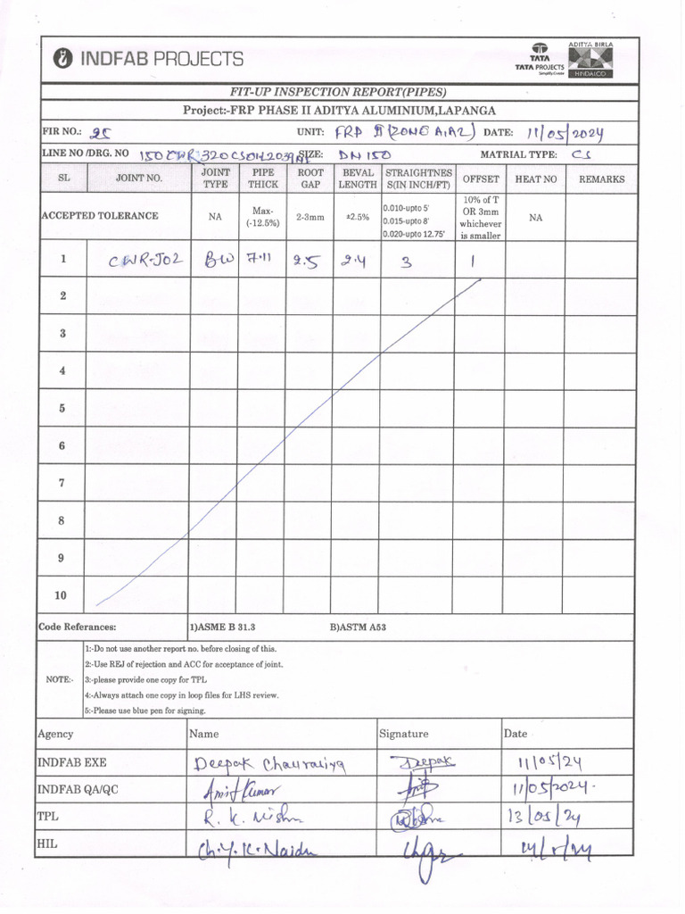 Fit Up Reports-25 | PDF