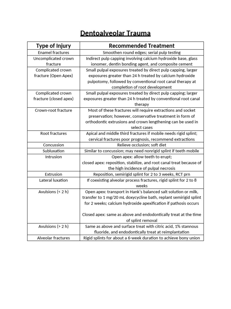 Dentoalveolar Trauma | PDF