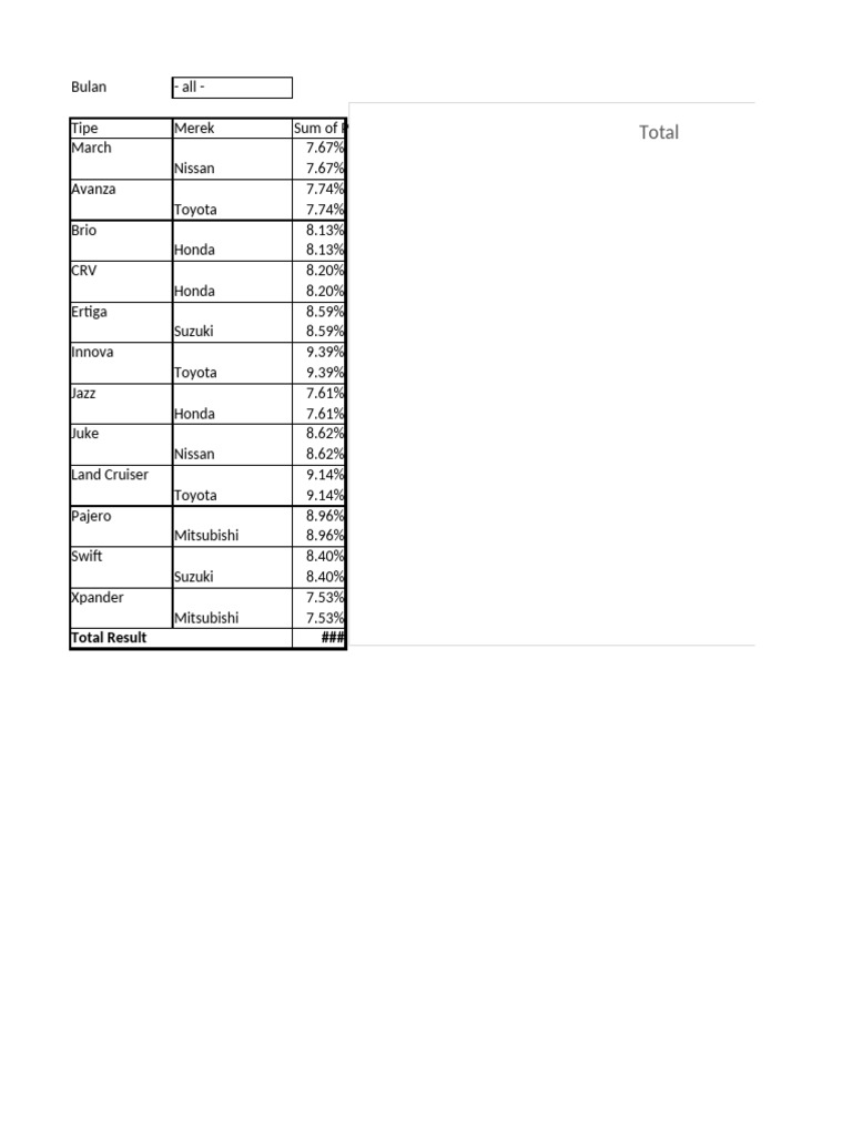 Pivot Table - Advanced | PDF