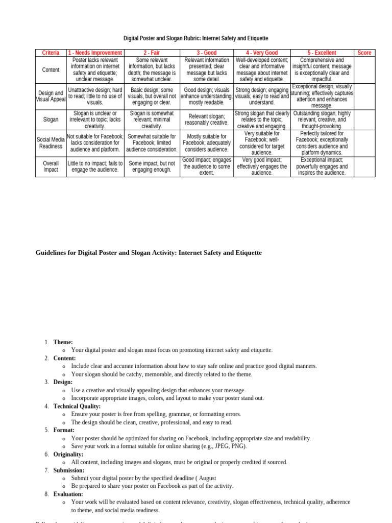 Digital Poster and Slogan Rubrics and Guidelines | PDF