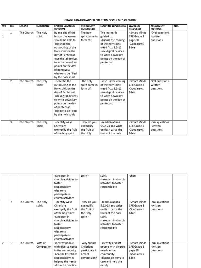 Grade 8 Rationalised Cre Schemes of Work Term 3 Smart Minds2024 Teacher ...