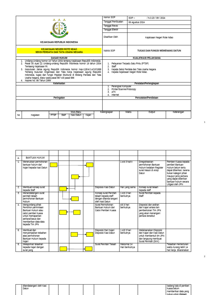 SOP DATUN Legal | PDF