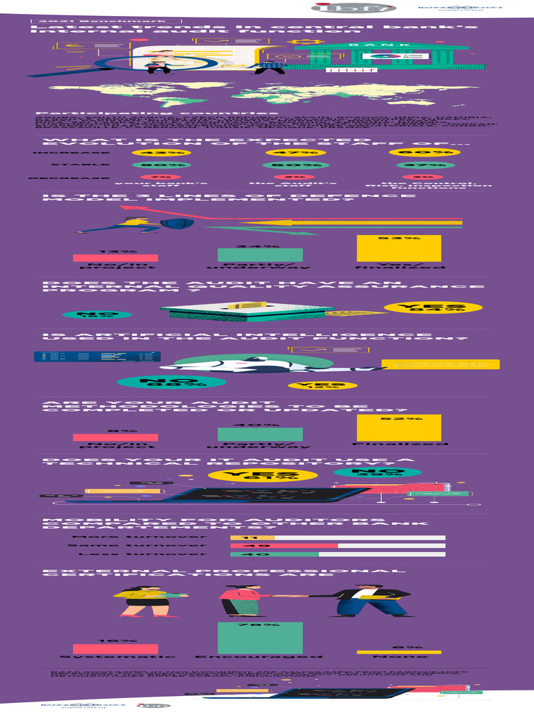 Benchmark Audit Ibfi 2021 | PDF