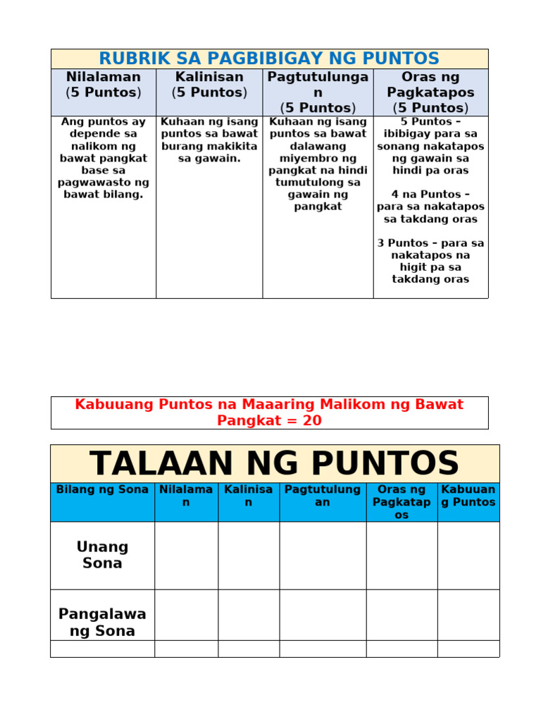 Rubrik Sa Pagbibigay Ng Puntos | PDF