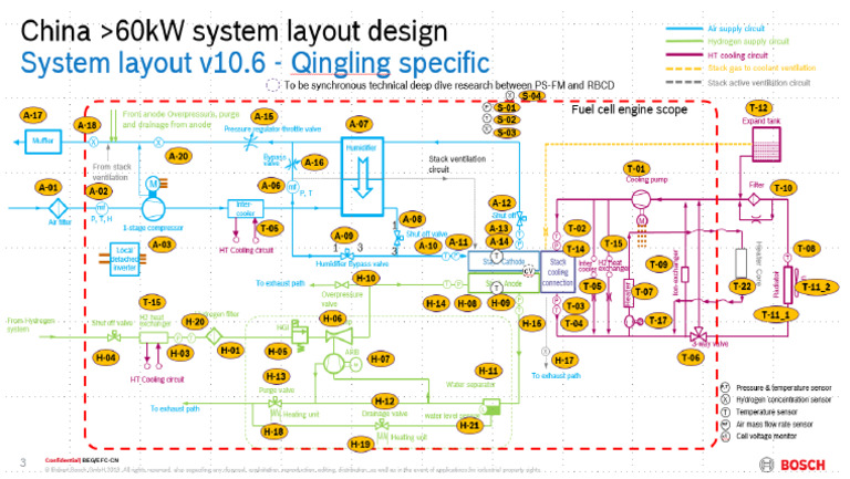 Fuel Cell Powertrain System Layout | PDF
