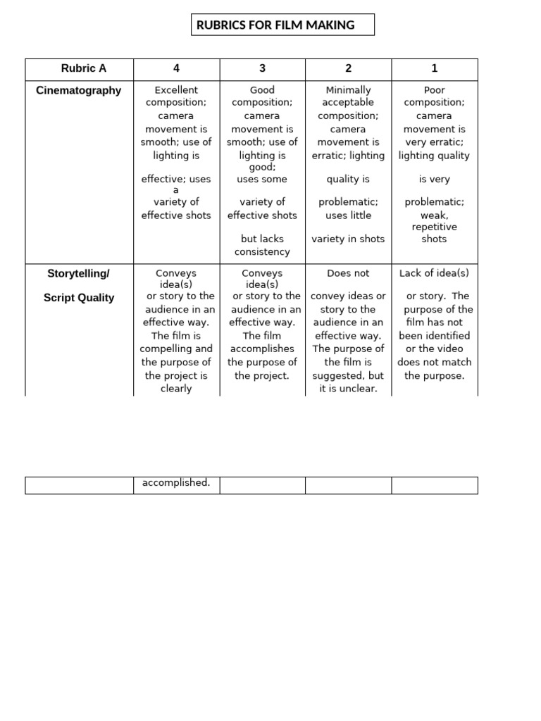 Rubrics For Film Project Ethics | PDF