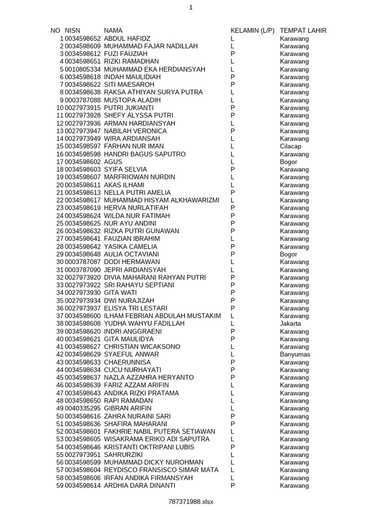 Data Nisn Siswa 2011 | PDF