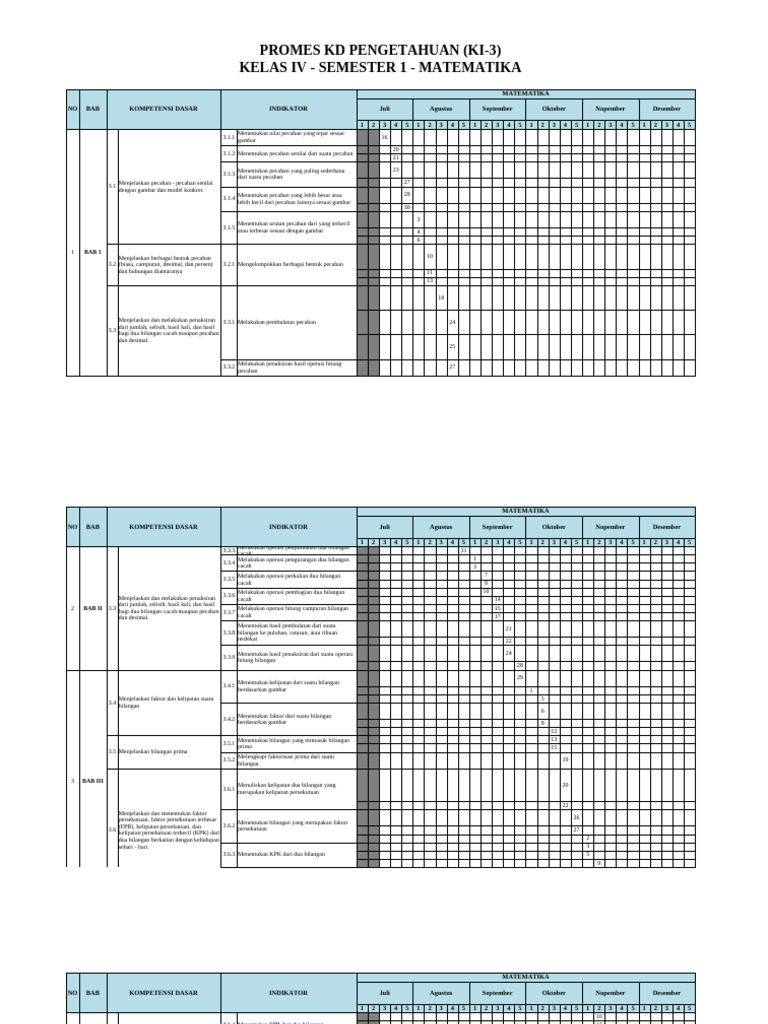 Promes KD Matematika & PLBJ Semseter 1 | PDF