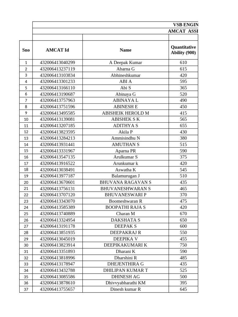 Amcat Assessment Consolidation | PDF